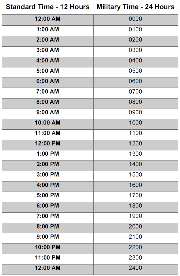 How Does The Military Clock Work Explanation With Examples How Does The Military Clock Work Explanation With Examples