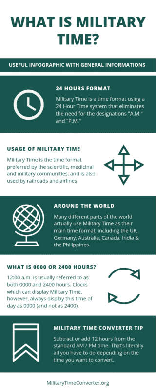 Military Time Guide: Simple Explanation with Examples